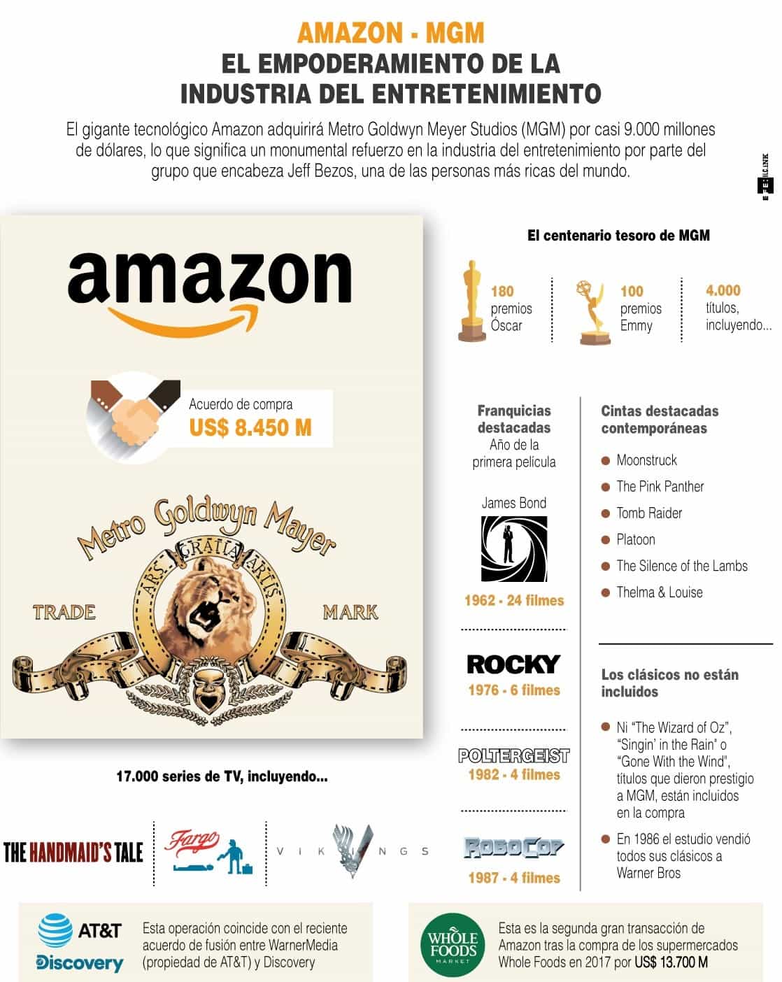 La historia de Amazon 1 - Enrique Ortega Burgos