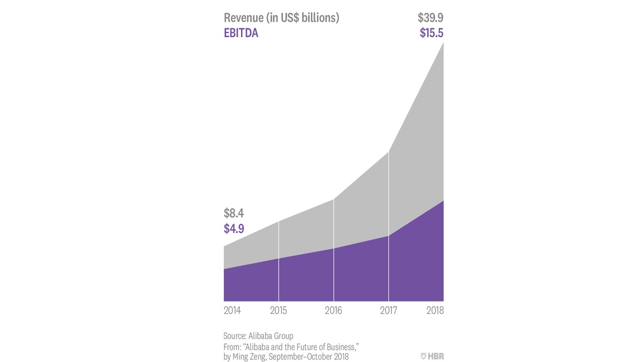 Alibaba: estrategia 1 Yuan. Parte I - Enrique Ortega Burgos