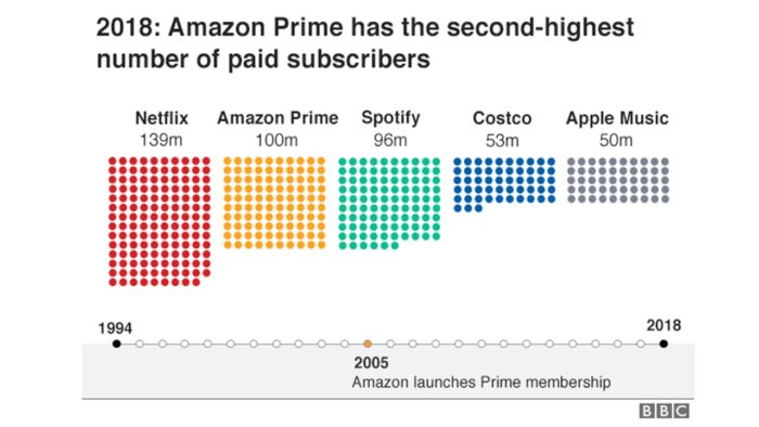 La historia de Amazon 1 - Enrique Ortega Burgos