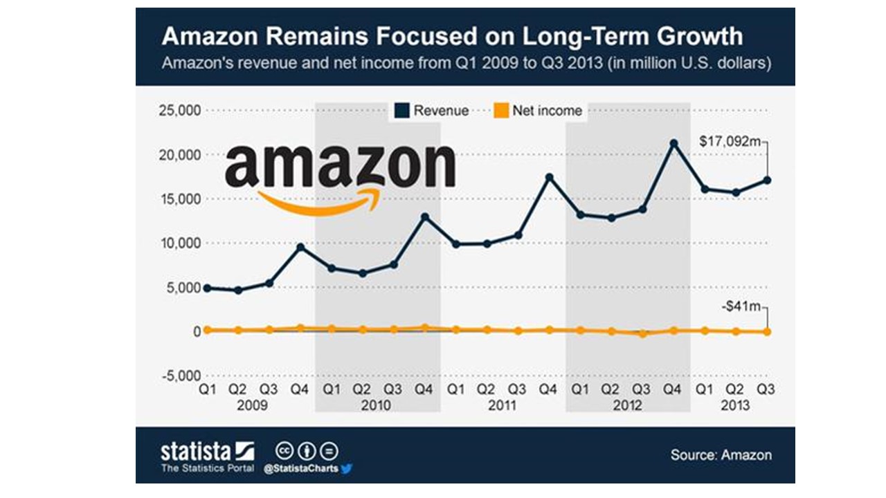 La historia de Amazon 1 - Enrique Ortega Burgos