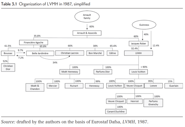 LVMH Y LOEWE: LA ADQUISICIÓN - Enrique Ortega Burgos