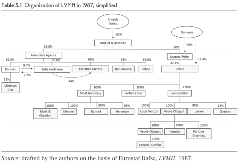 LVMH Y LOEWE: LA ADQUISICIÓN - Enrique Ortega Burgos