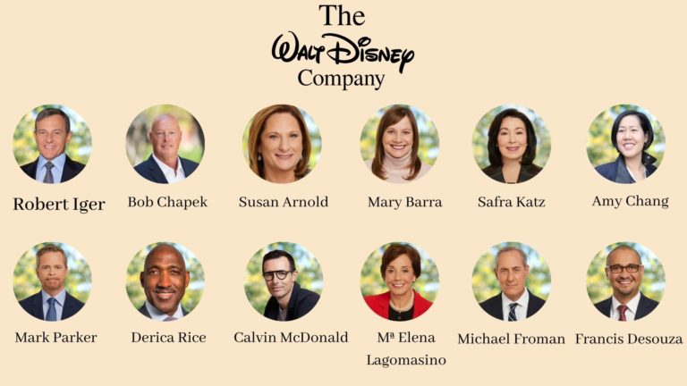 THE WALT DISNEY COMPANY: DIRECTIVOS 1923-ACTUALIDAD. - Enrique Ortega ...