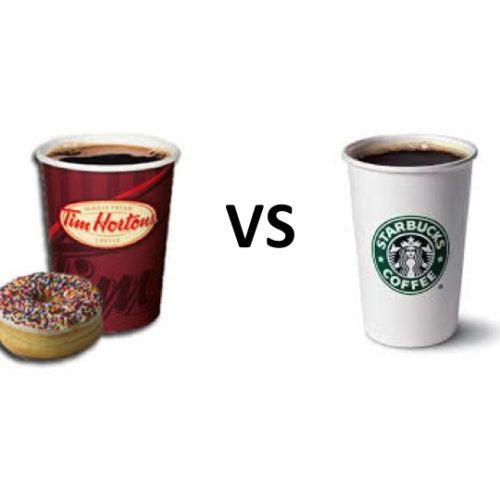 TIM HORTONS: ESTRATEGIAS DE NEGOCIO 3 - Enrique Ortega Burgos