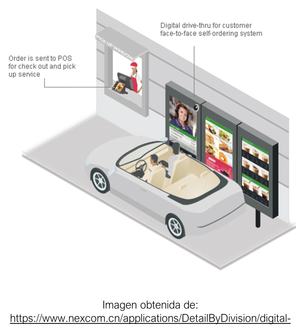 EL DRIVE-THRU: EVOLUCIÓN Y TECNOLOGÍAS ACTUALES. - Enrique Ortega Burgos