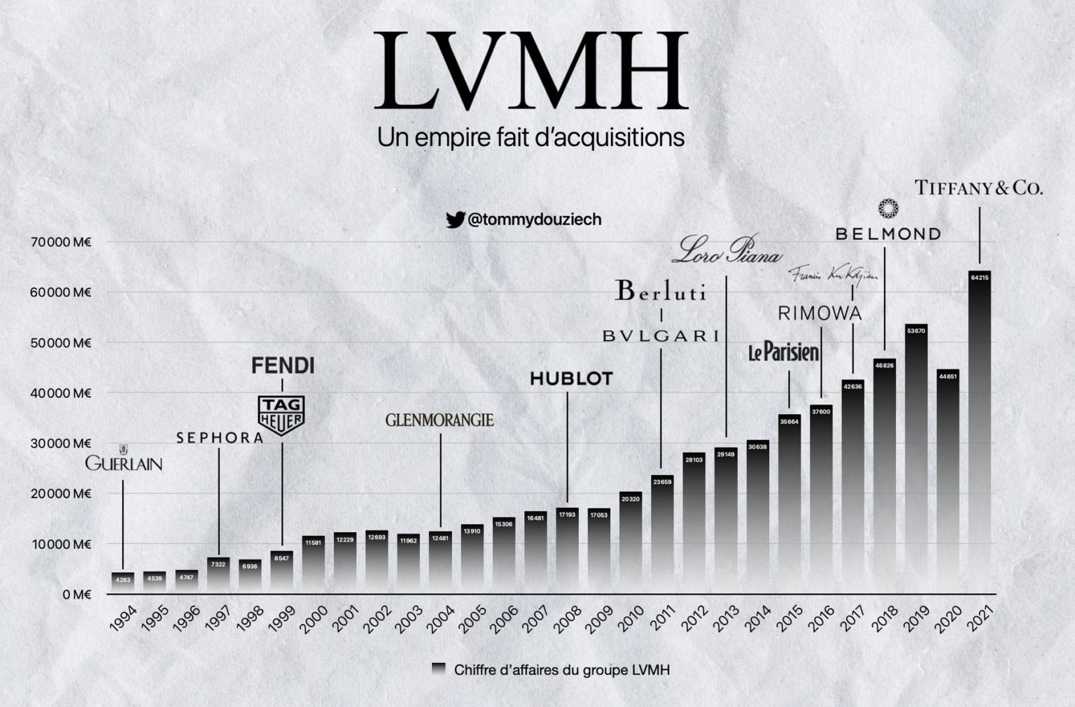 GRUPO LVMH: ESTRATEGIAS DE NEGOCIO 2 - Enrique Ortega Burgos