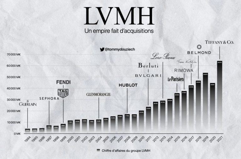 GRUPO LVMH: ESTRATEGIAS DE NEGOCIO 2 - Enrique Ortega Burgos